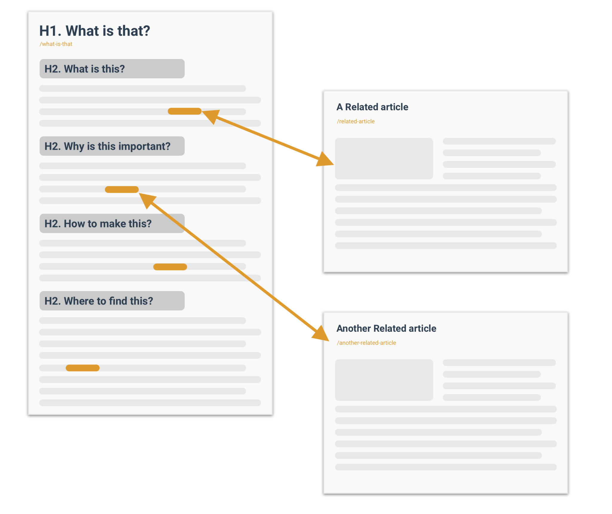 What is a Pillar Page? (13 Essential Questions Answered) | thruuu ...