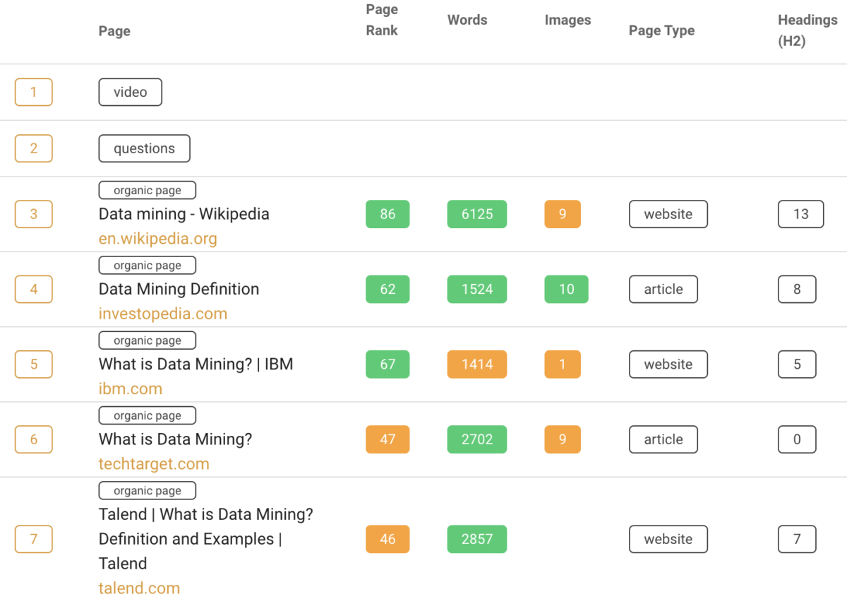 How thruuu works | thruuu | Content Optimization Solution