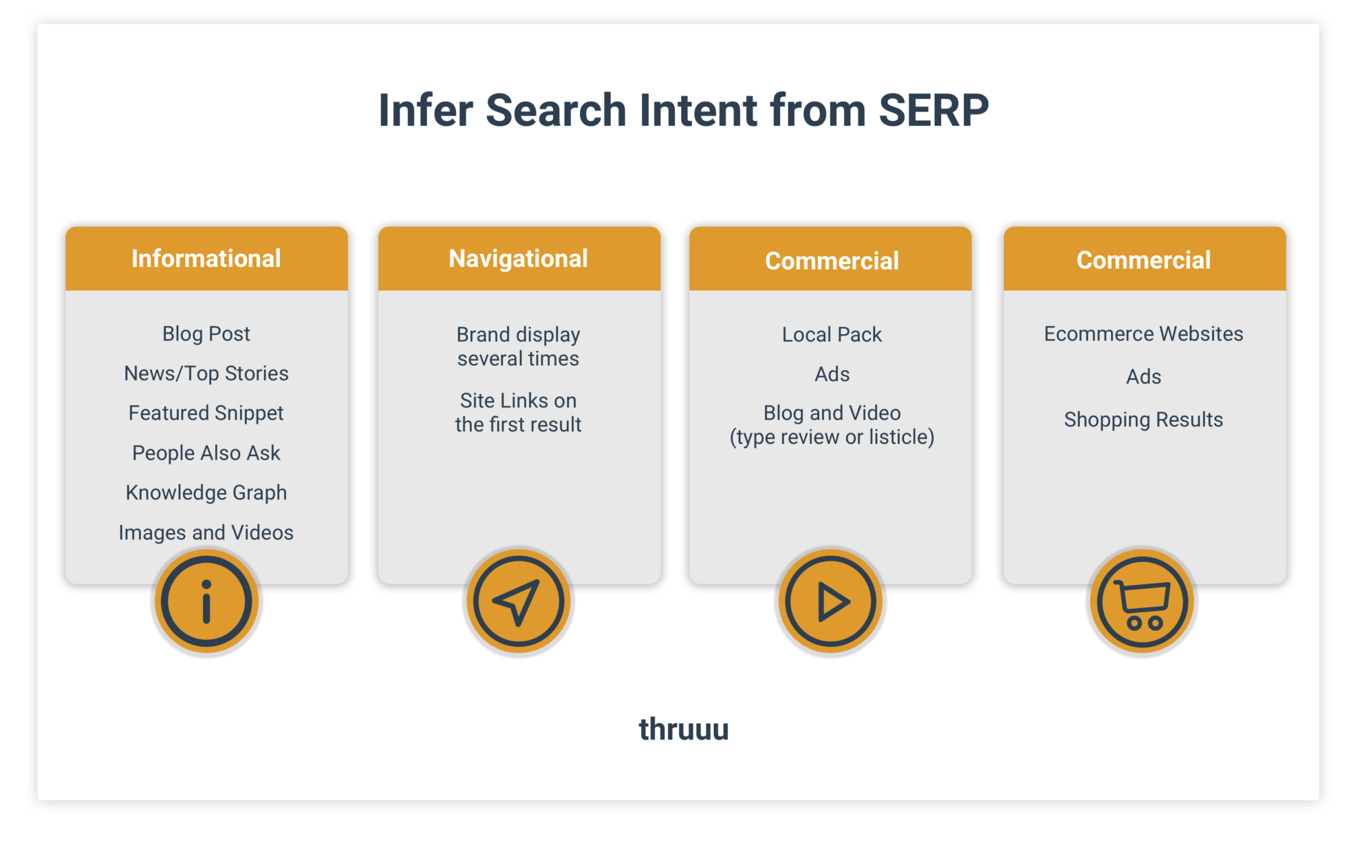 Understanding Search Intent And How People Search