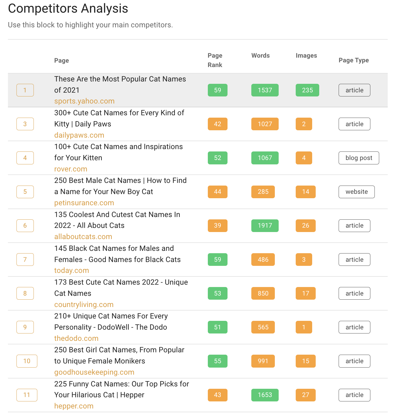 Write Better Content Briefs with these 15 Elements [+Templates]