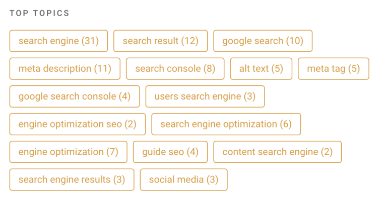 15 Expert Tips to Create Content Outlines (with Examples) | thruuu ...