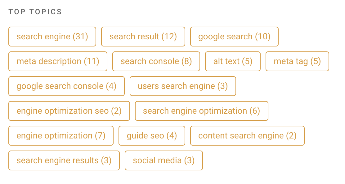 15 Expert Tips to Create Content Outlines (with Examples) | thruuu ...