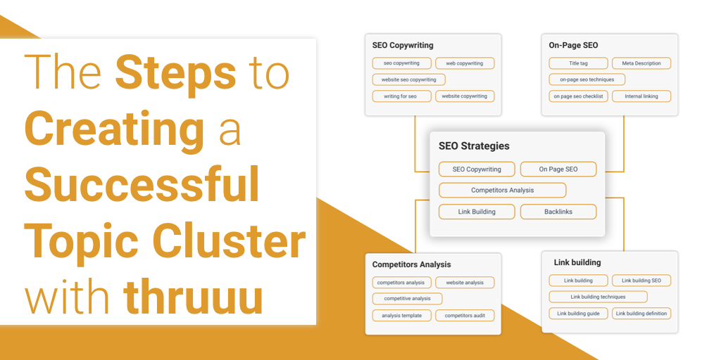 The Steps to Creating a Successful Topic Cluster with thruuu | thruuu | Content Optimization ...