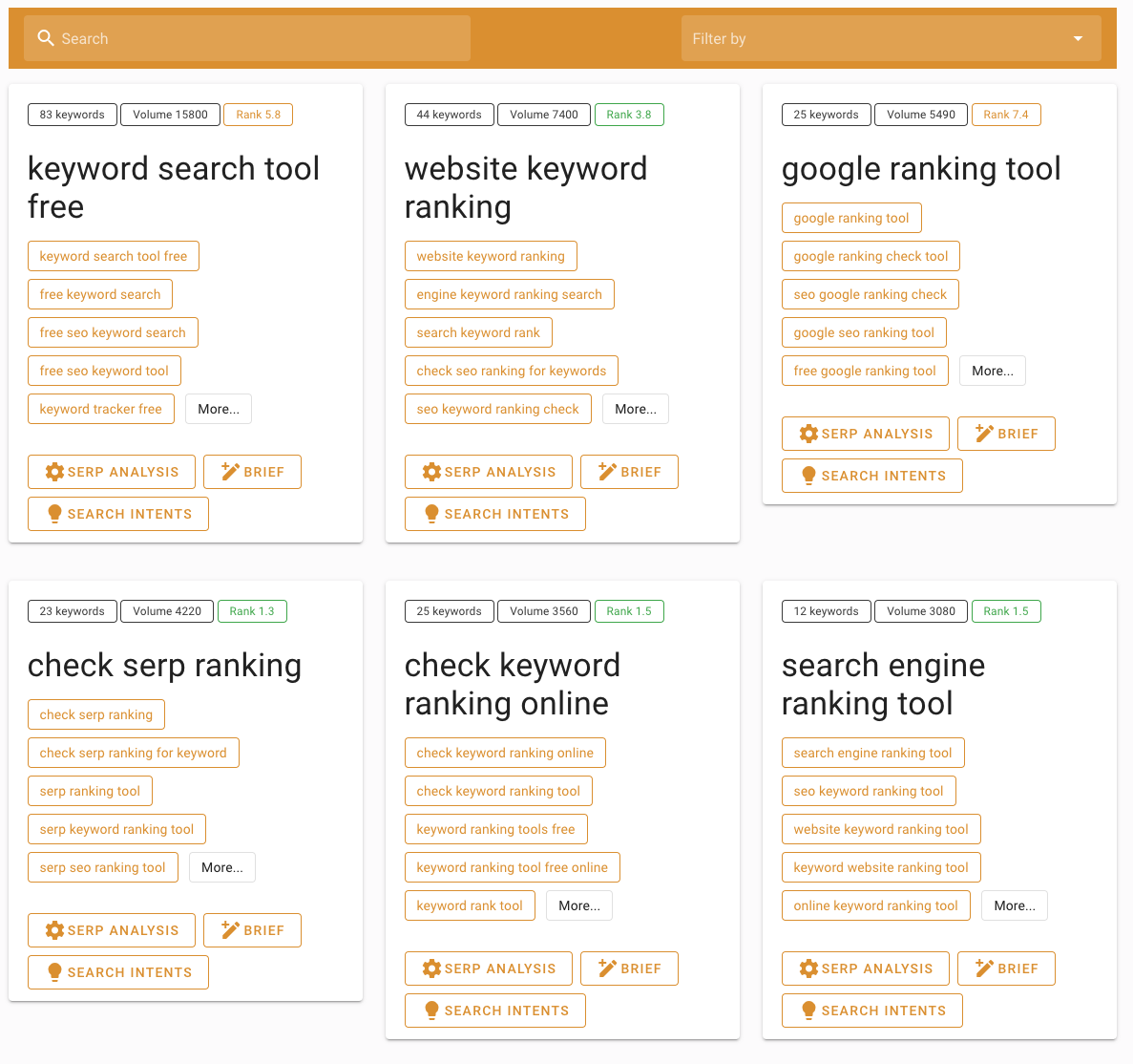 The Steps to Creating a Successful Topic Cluster with thruuu | thruuu ...