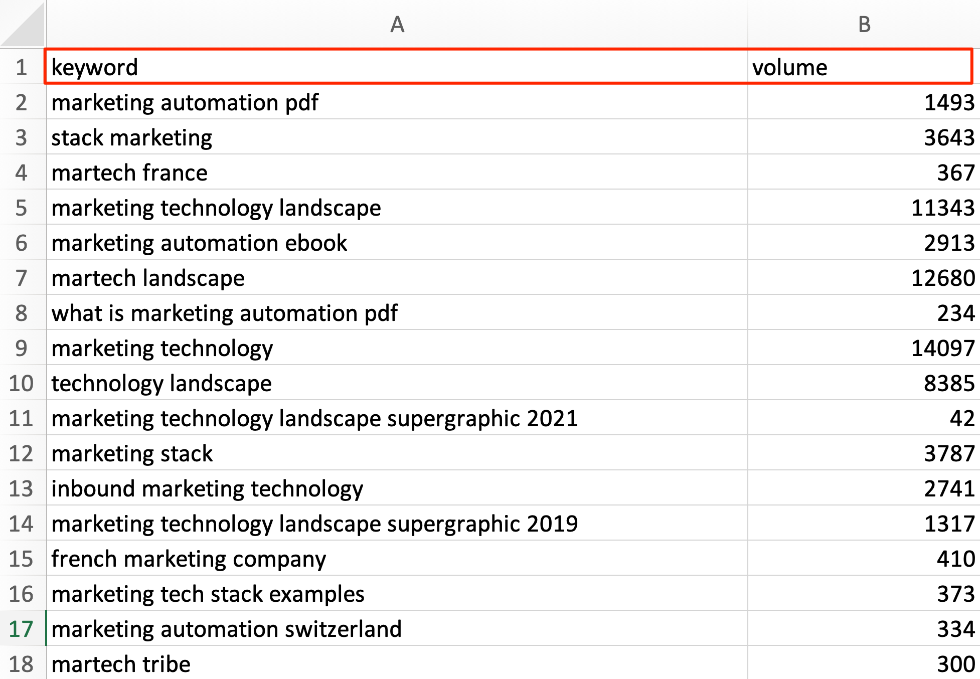 The Steps to Creating a Successful Topic Cluster with thruuu | thruuu ...