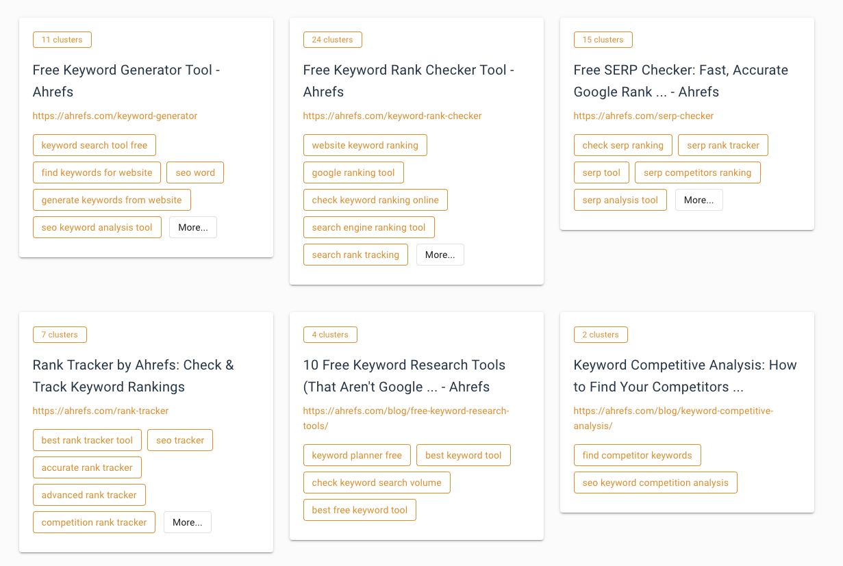 The Steps to Creating a Successful Topic Cluster with thruuu - thruuu ...