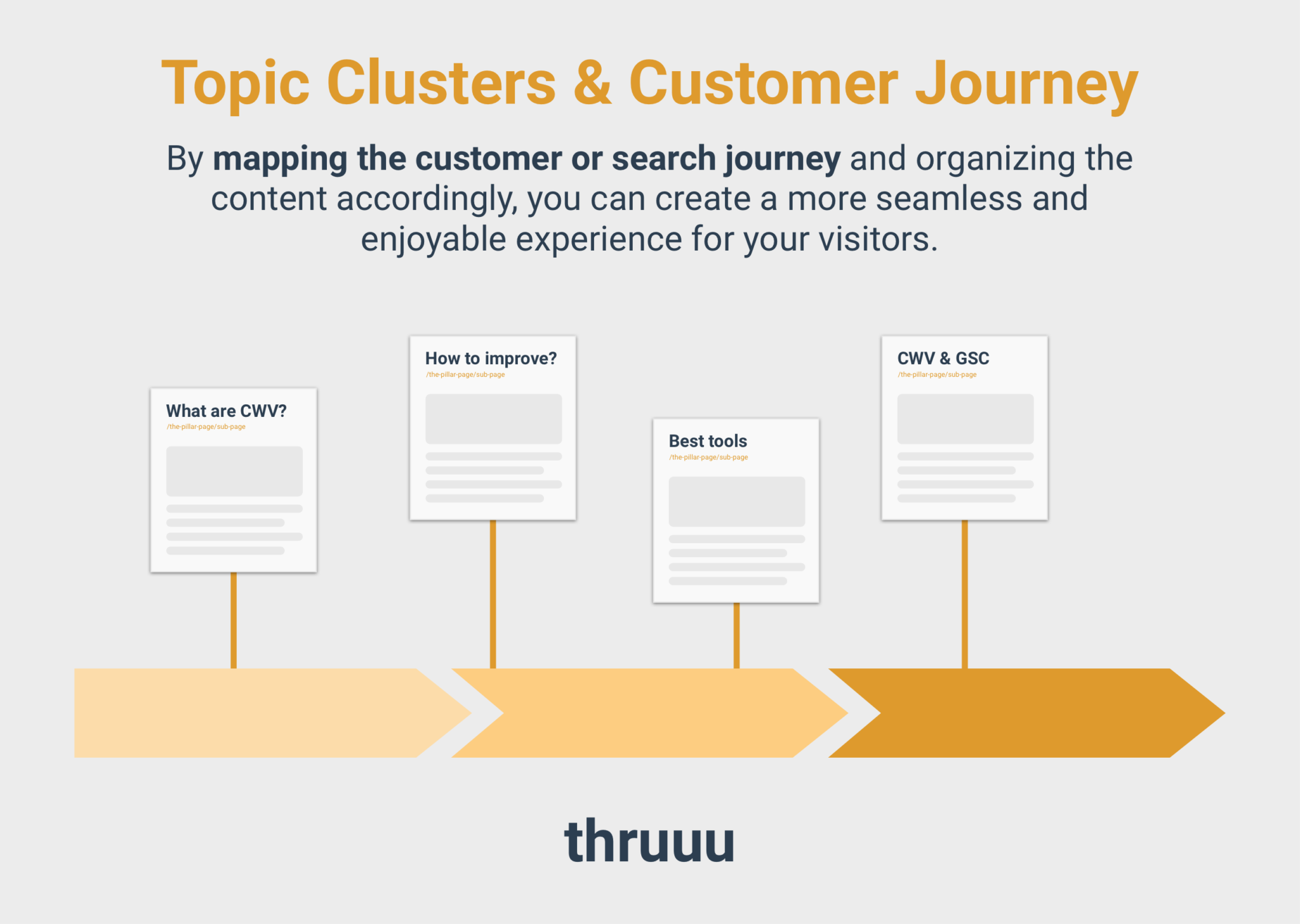 Great Topic Cluster Example to Structure your Website