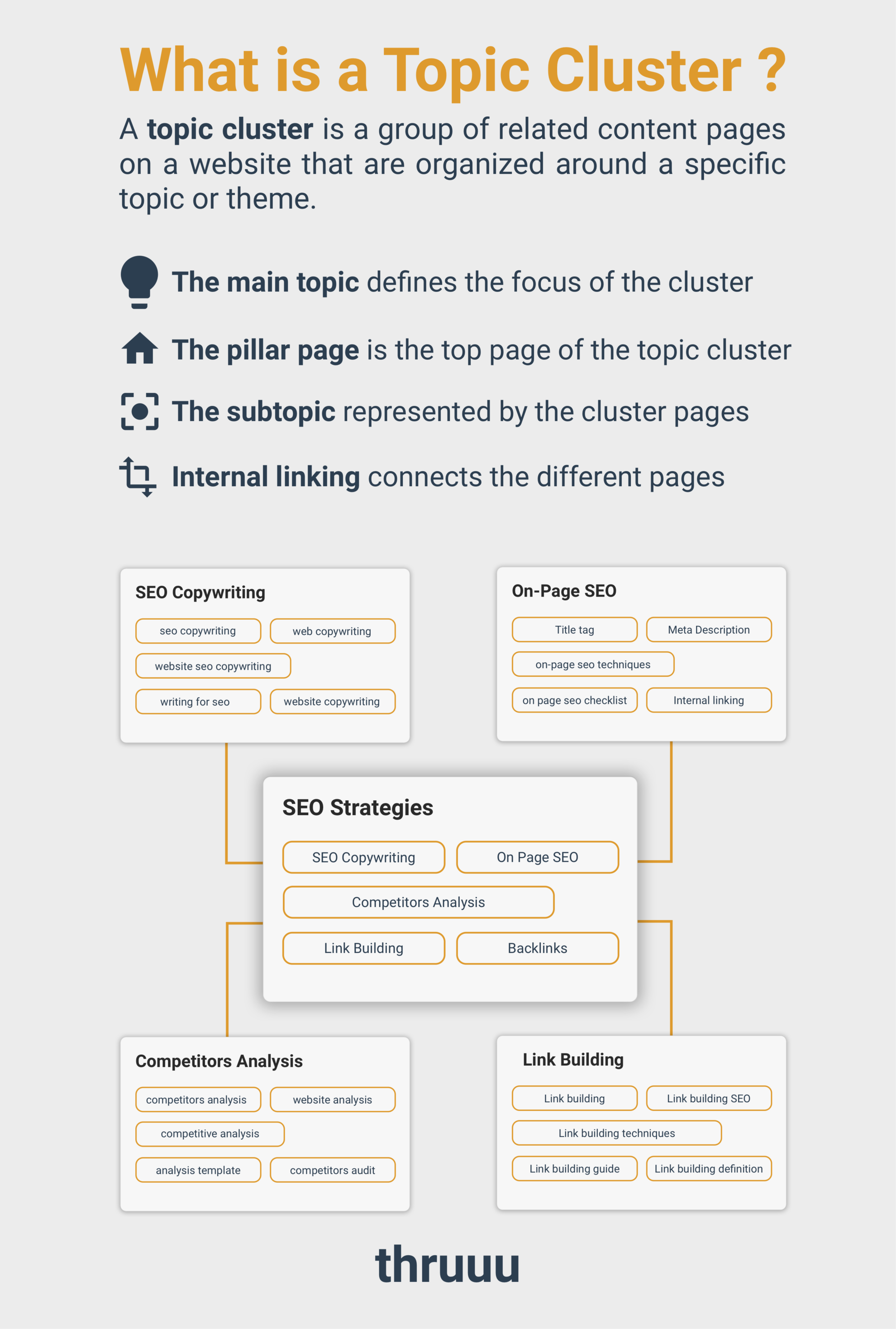 How I Created a Topic Cluster and Increased Traffic 100x (Case Study)