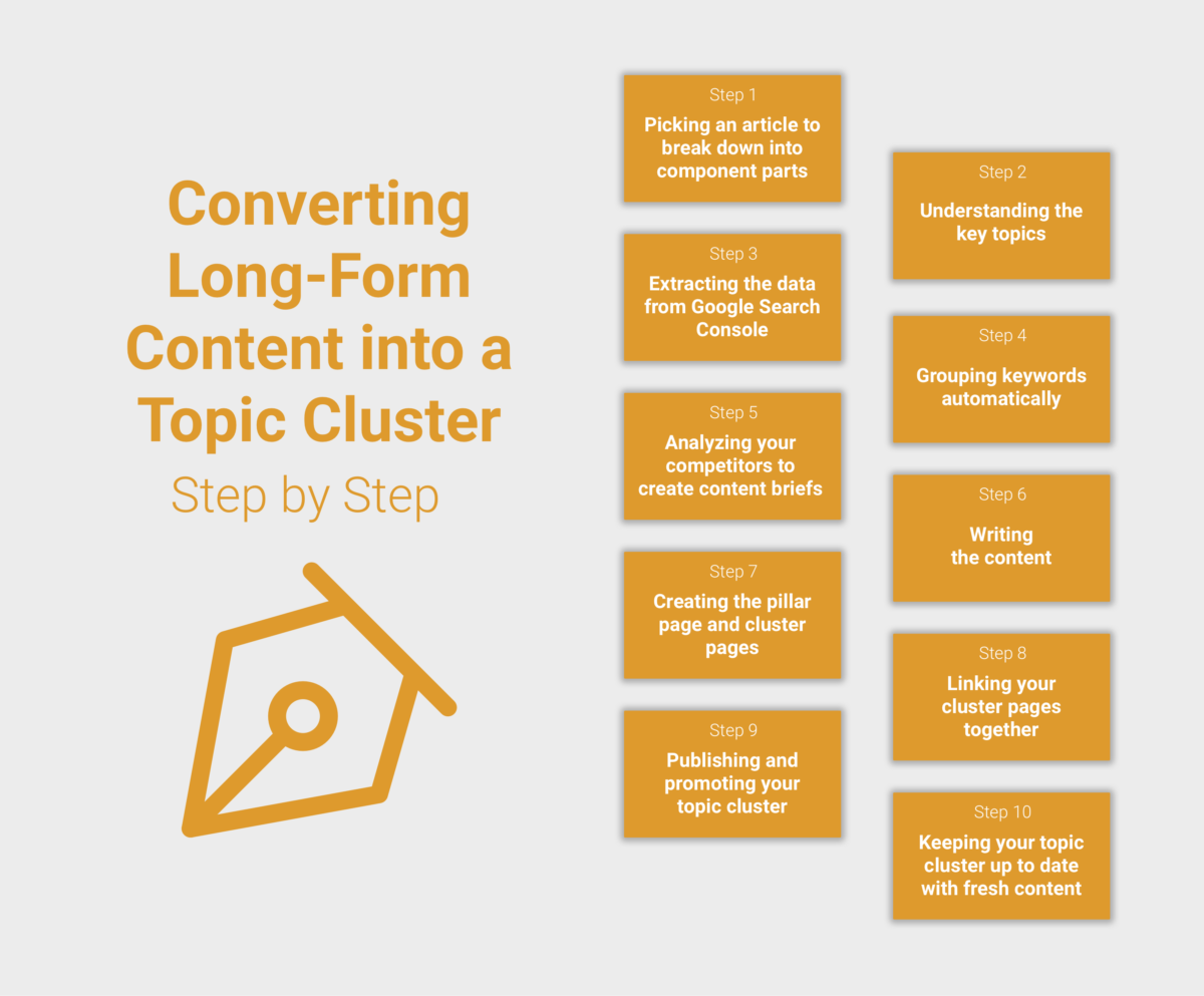 Deep Dive into Topic Cluster Content Strategy for SEO | thruuu ...
