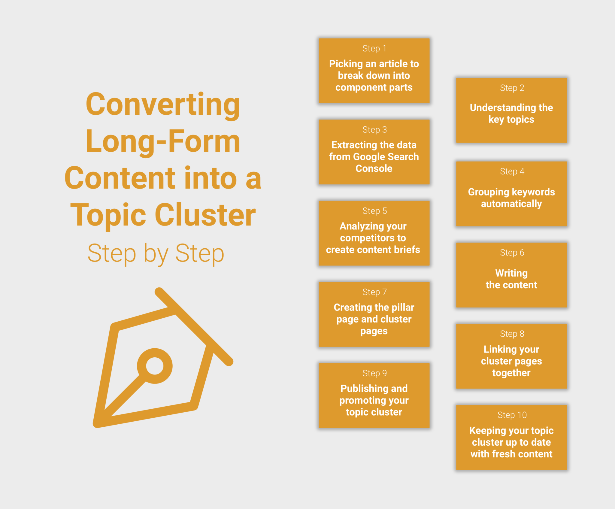 Deep Dive into Topic Cluster Content Strategy for SEO | thruuu ...