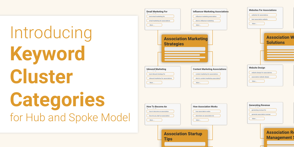 Introducing Keyword Cluster Categories (for Hub and Spoke Model) and more stuff... | thruuu ...