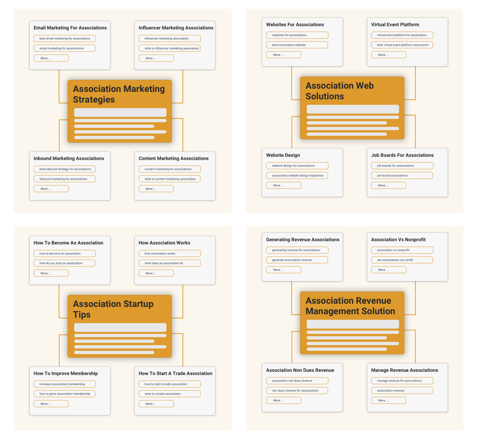 Introducing Keyword Cluster Categories (for Hub and Spoke Model) and ...