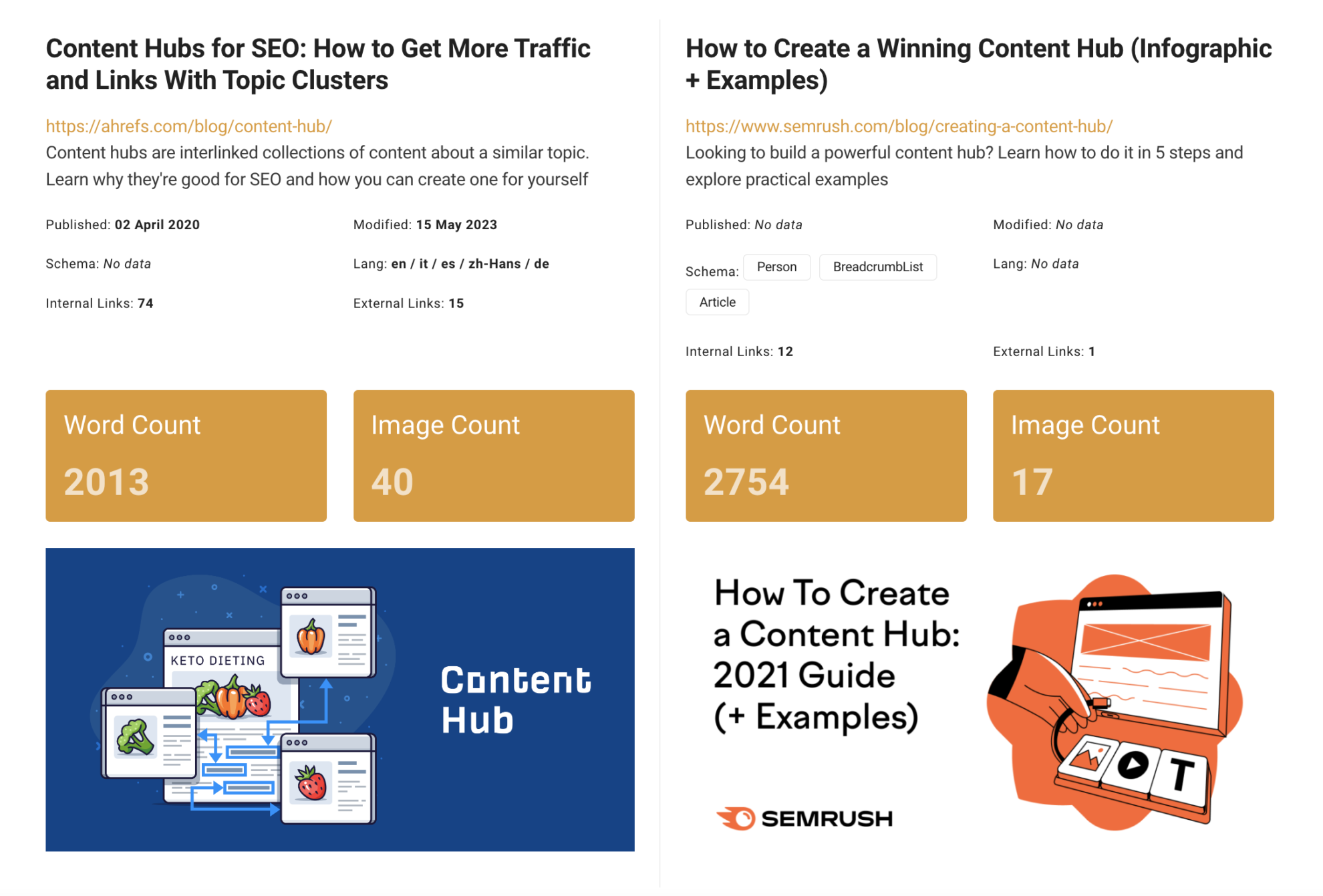 10 Essential Free Content Writing Tools for SEO | thruuu | Content ...