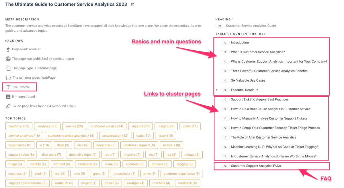 Great Topic Cluster Example to Structure your Website