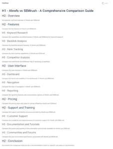 9 Free SEO Blog Post Templates (+ Examples & Tools)