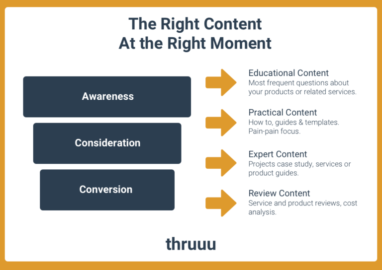Expert Tips for Validating Your Content Ideas | thruuu | Content ...