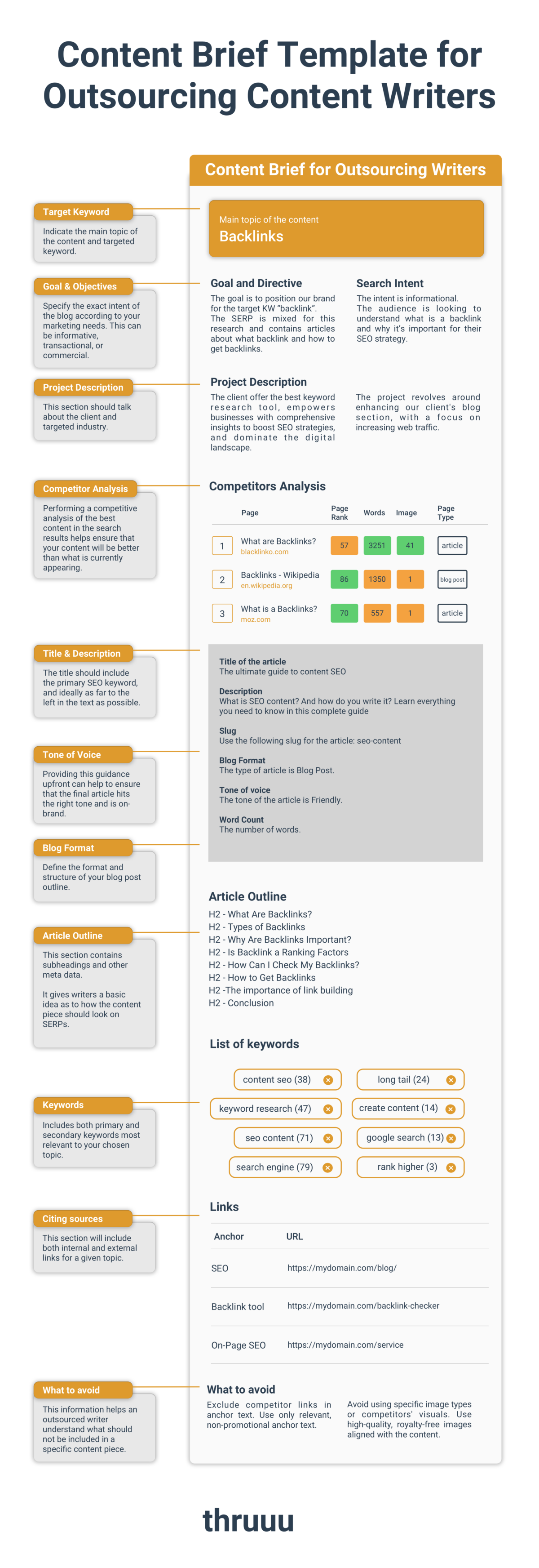 Content Brief Template for Outsourcing Content Writers (Download ...