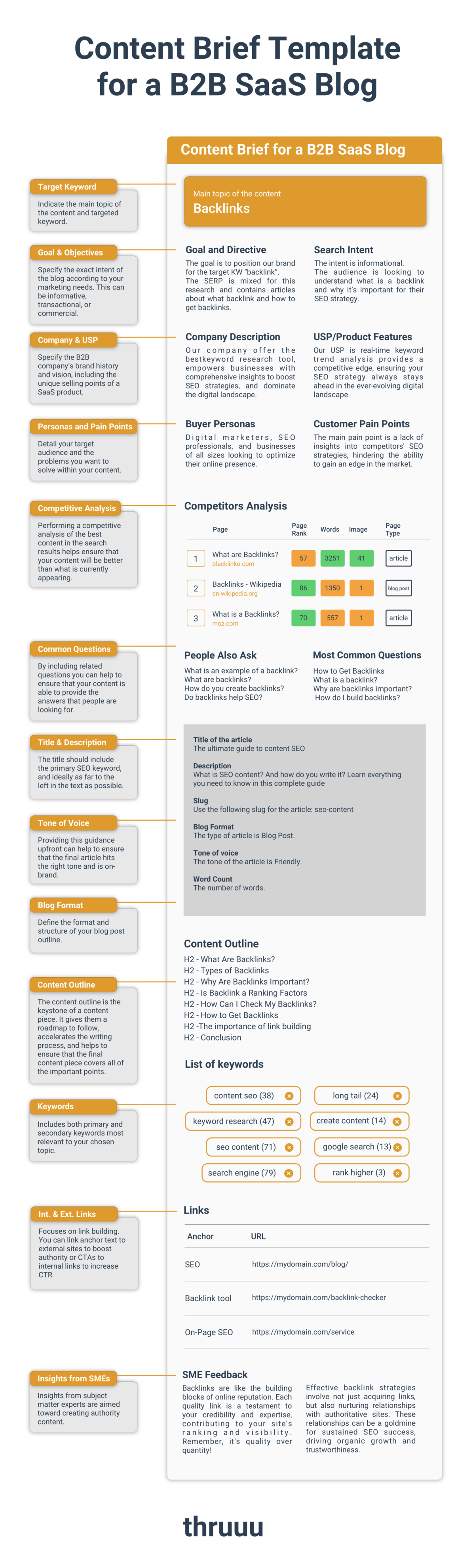 Content Brief Template for B2B SaaS Blog (Download Example) | thruuu ...
