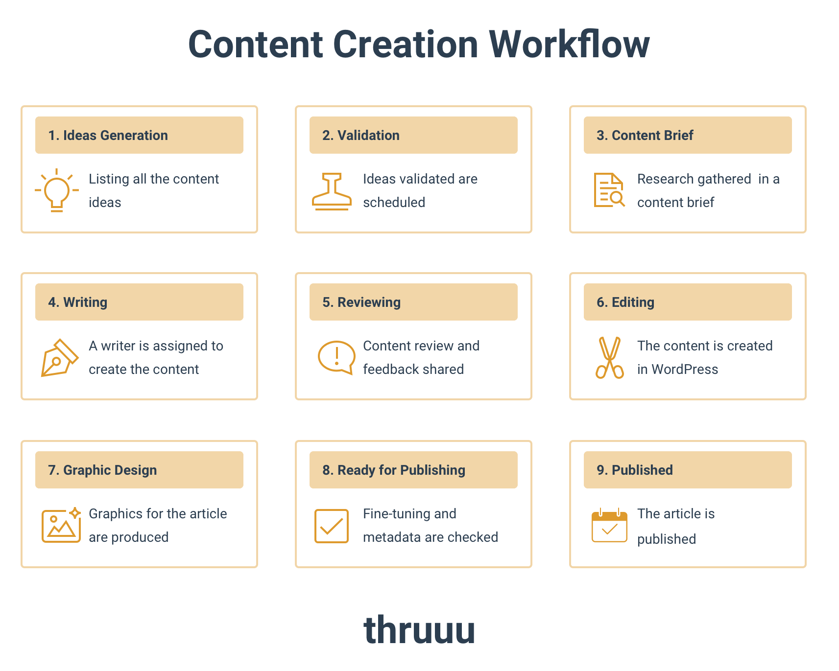 Outsourcing Content Creation: Steps and Tools | thruuu | Content Optimization Solution