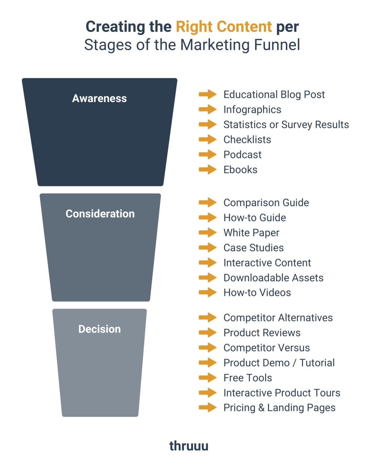 Content Marketing Funnel: 24 Examples per Stage of the Journey