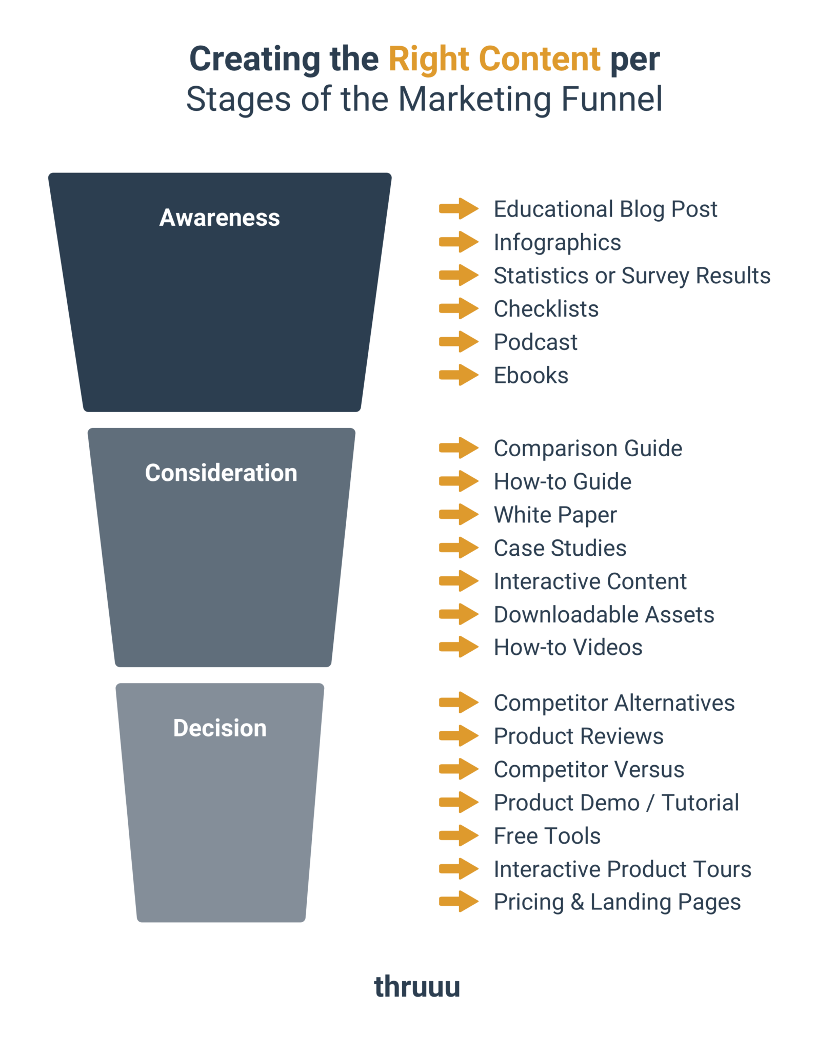 Content Marketing Funnel: 24 Examples per Stage of the Journey