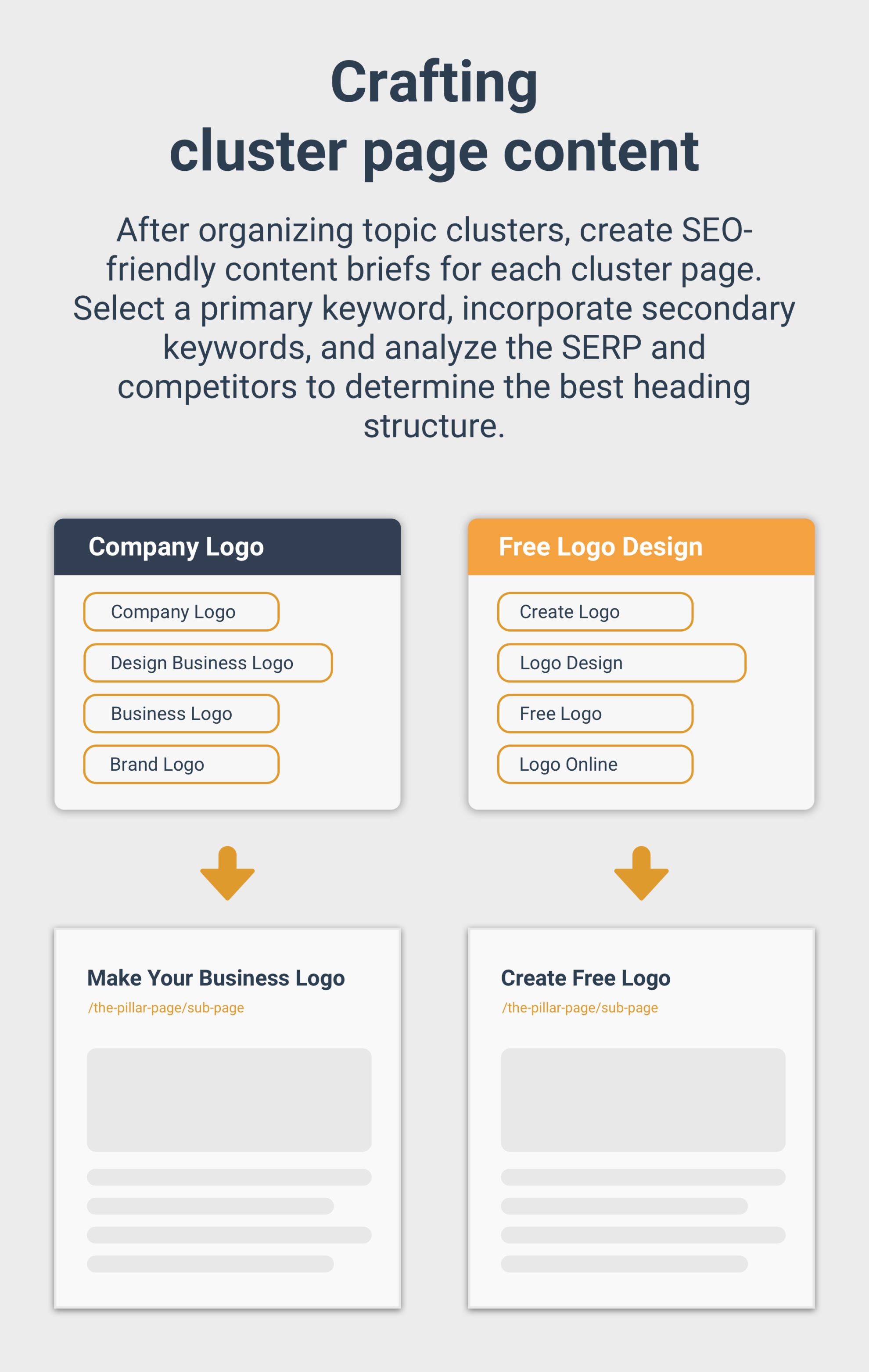 What is a Pillar Page? (13 Essential Questions Answered) | thruuu | Content Optimization Solution