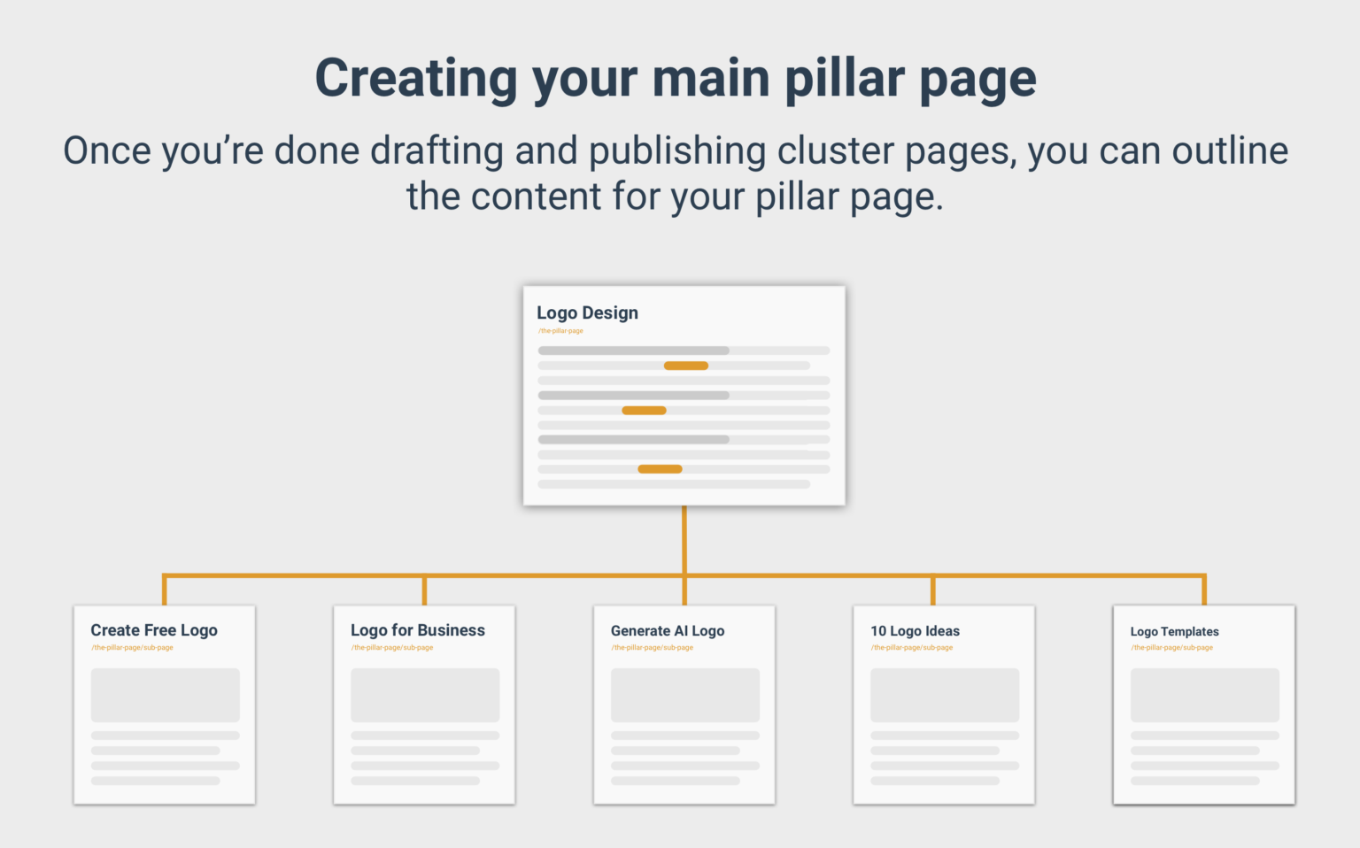 What is a Pillar Page? (13 Essential Questions Answered) | thruuu ...