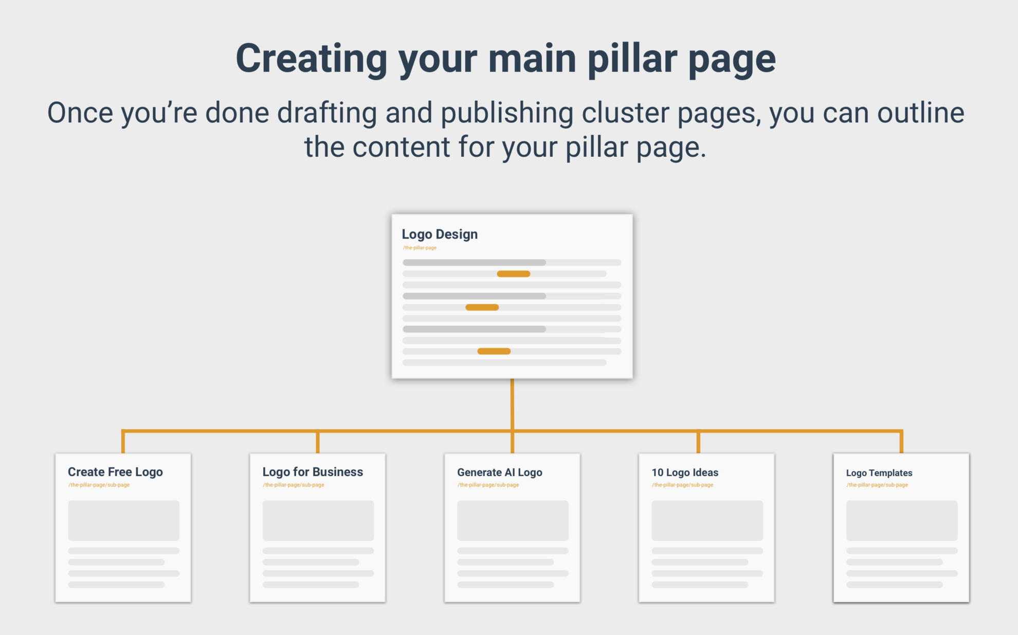 What is a Pillar Page? (13 Essential Questions Answered) | thruuu | Content Optimization Solution