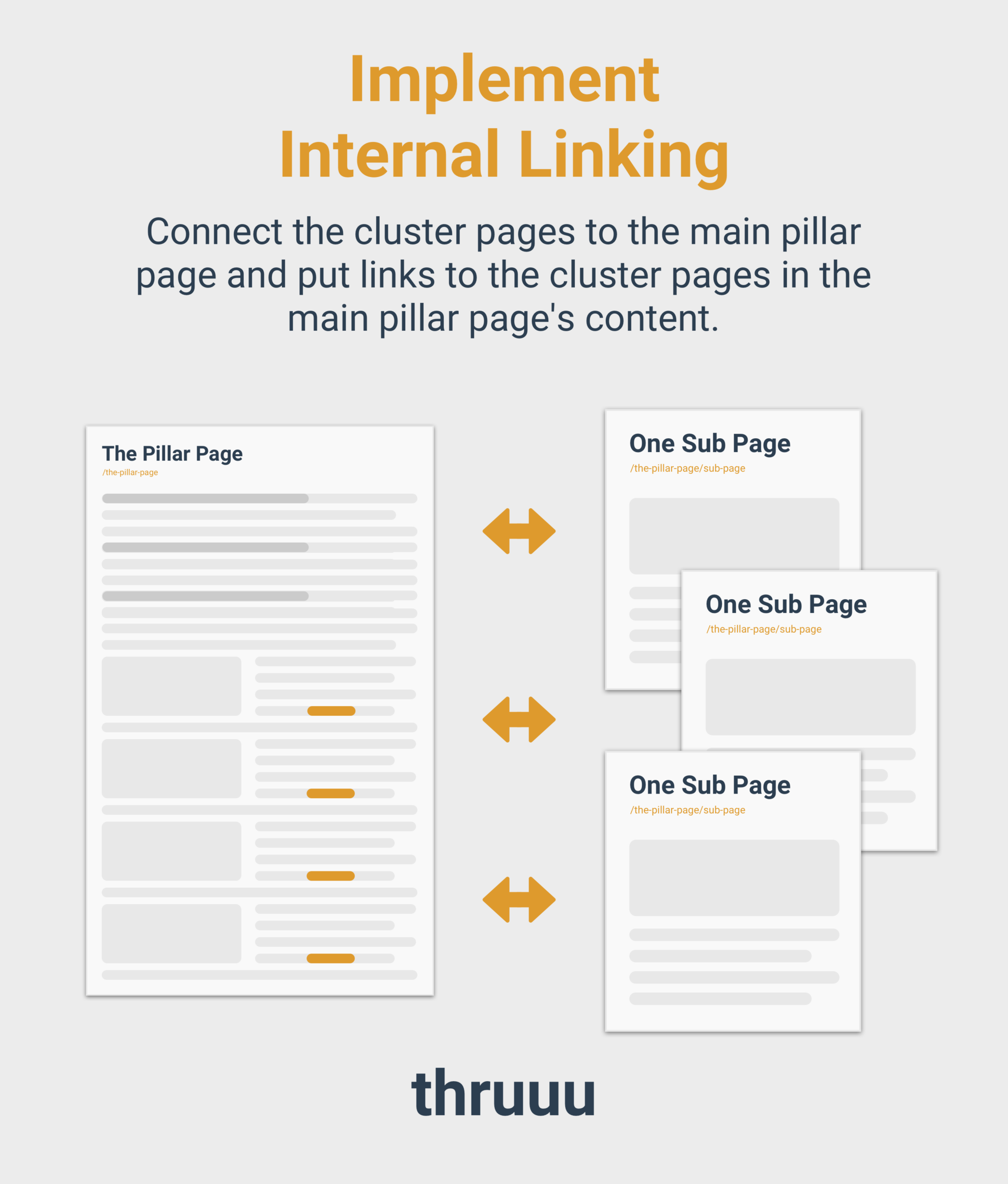 Creating an Effective Topic Cluster for SaaS (7 Steps + 8 Tips)