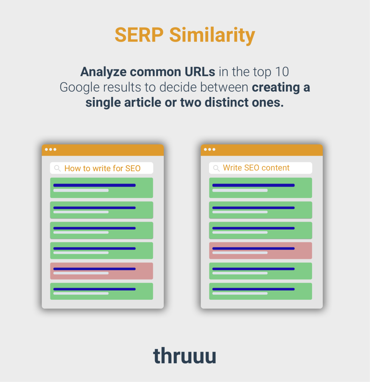 What is SERP Similarity? (Key Insights for SEO Success) | thruuu | Content Optimization Solution
