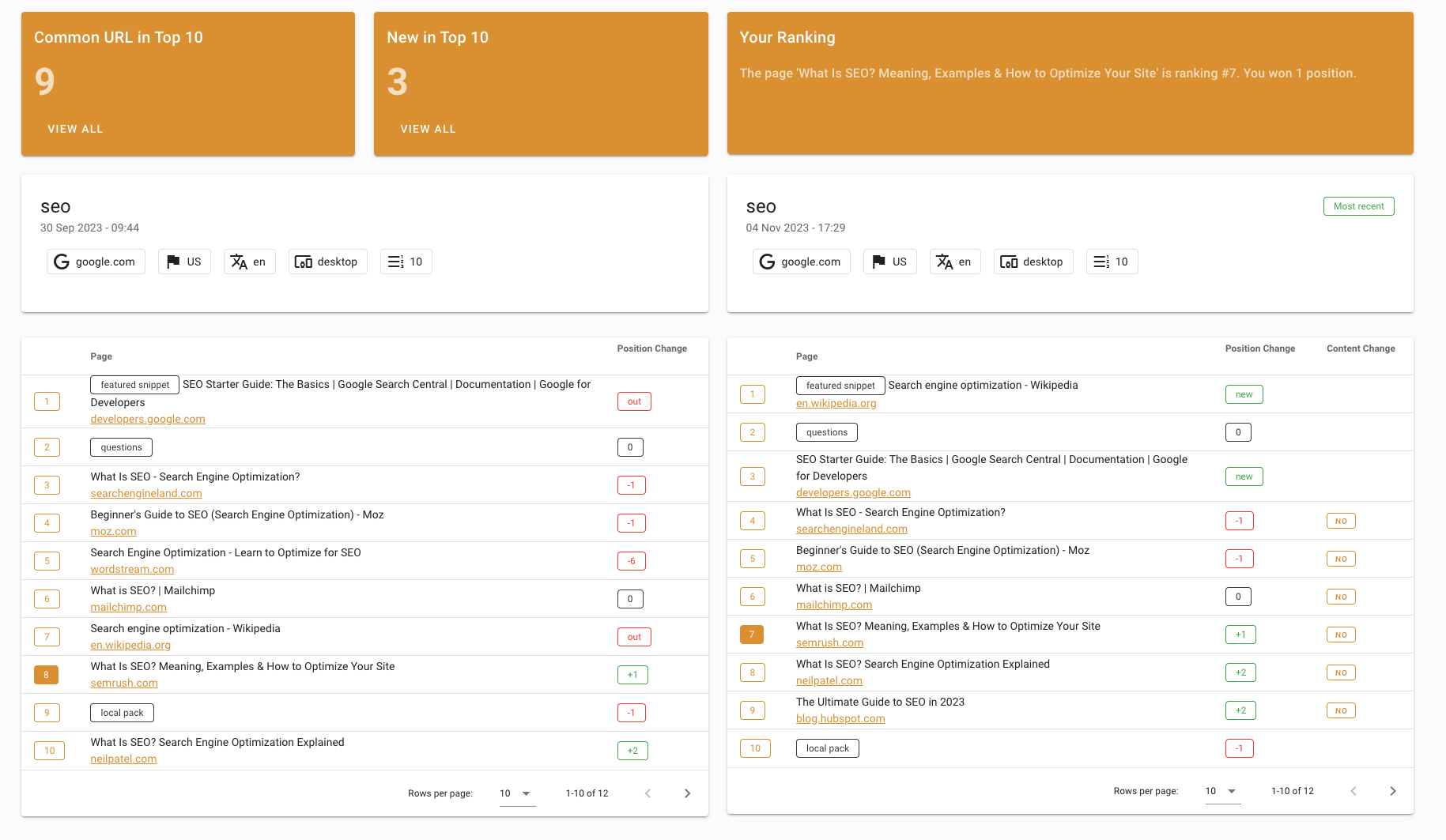 Ranking & Content Change Tool: Analyze Keyword Changes Over Time ...