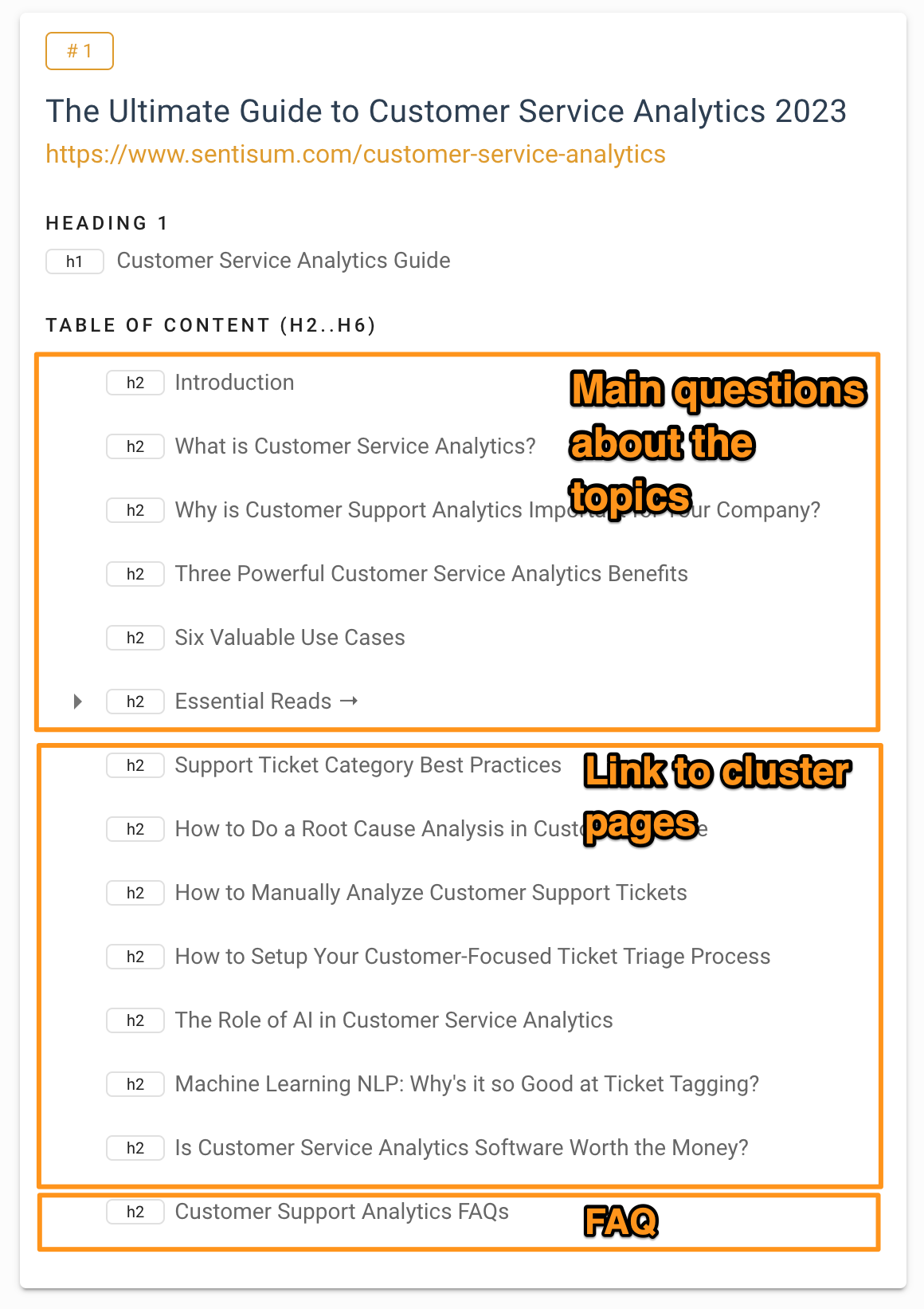 What is a Pillar Page? (13 Essential Questions Answered) | thruuu ...