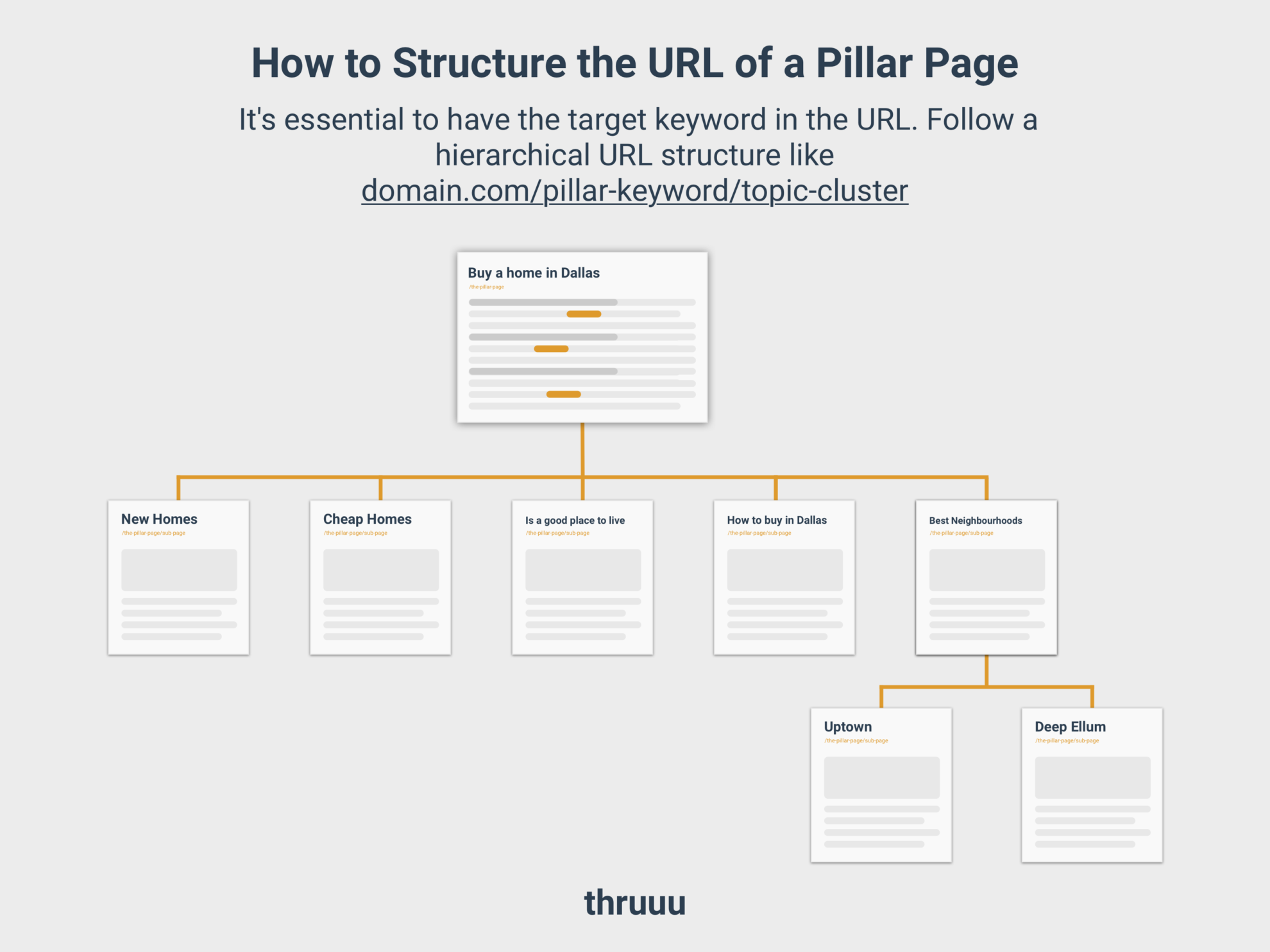 What is a Pillar Page? (13 Essential Questions Answered) | thruuu ...