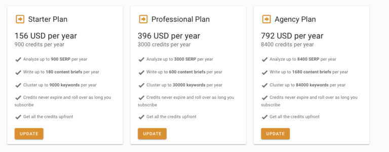 thruuu Pricing Explained | thruuu | Content Optimization Solution