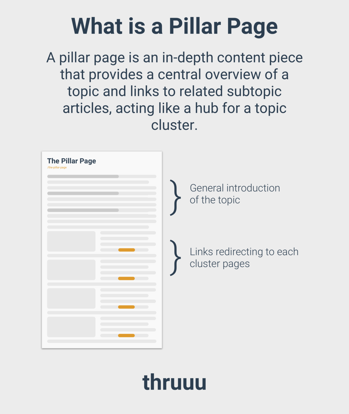3 Pillar Page Examples (With Full Content Strategy Breakdown)