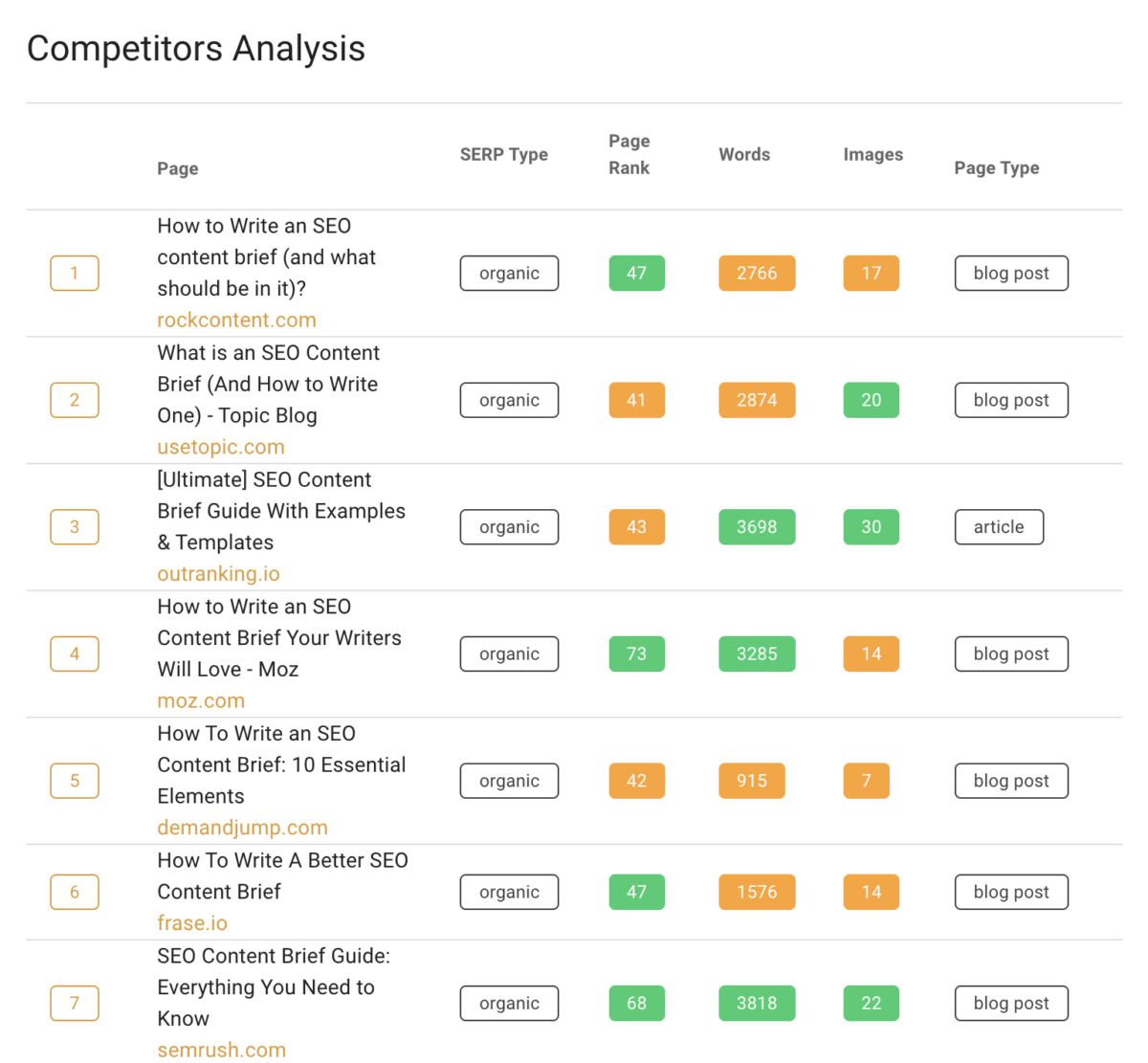 SEO Content Brief: 25+ Elements to Include (Get a Free Checklist)