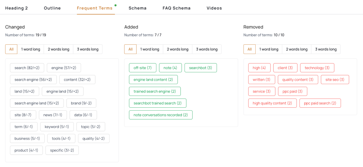 Ranking & Content Change Tool: Analyze Keyword Changes Over Time ...