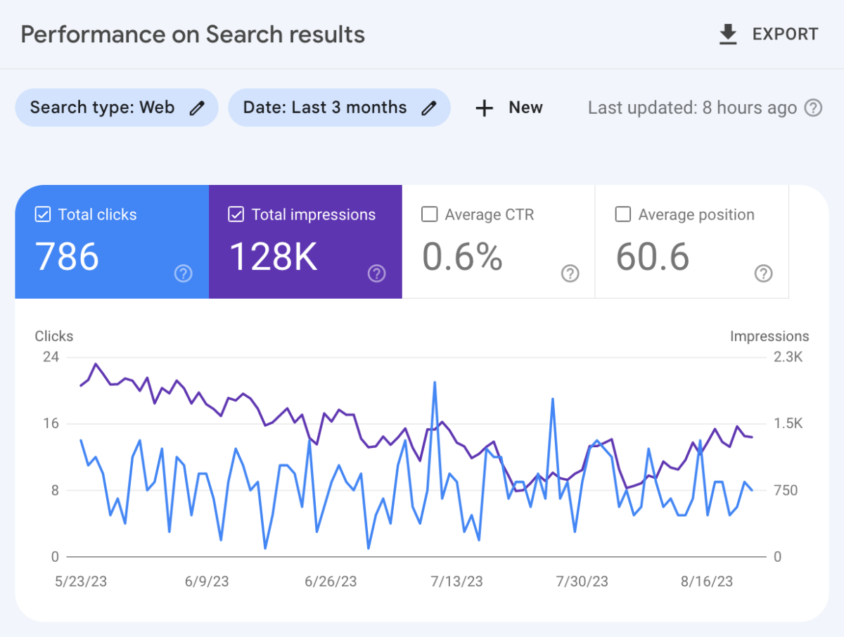 Best 9 Free Content Analysis Tools for SEO (Tested and Approved)