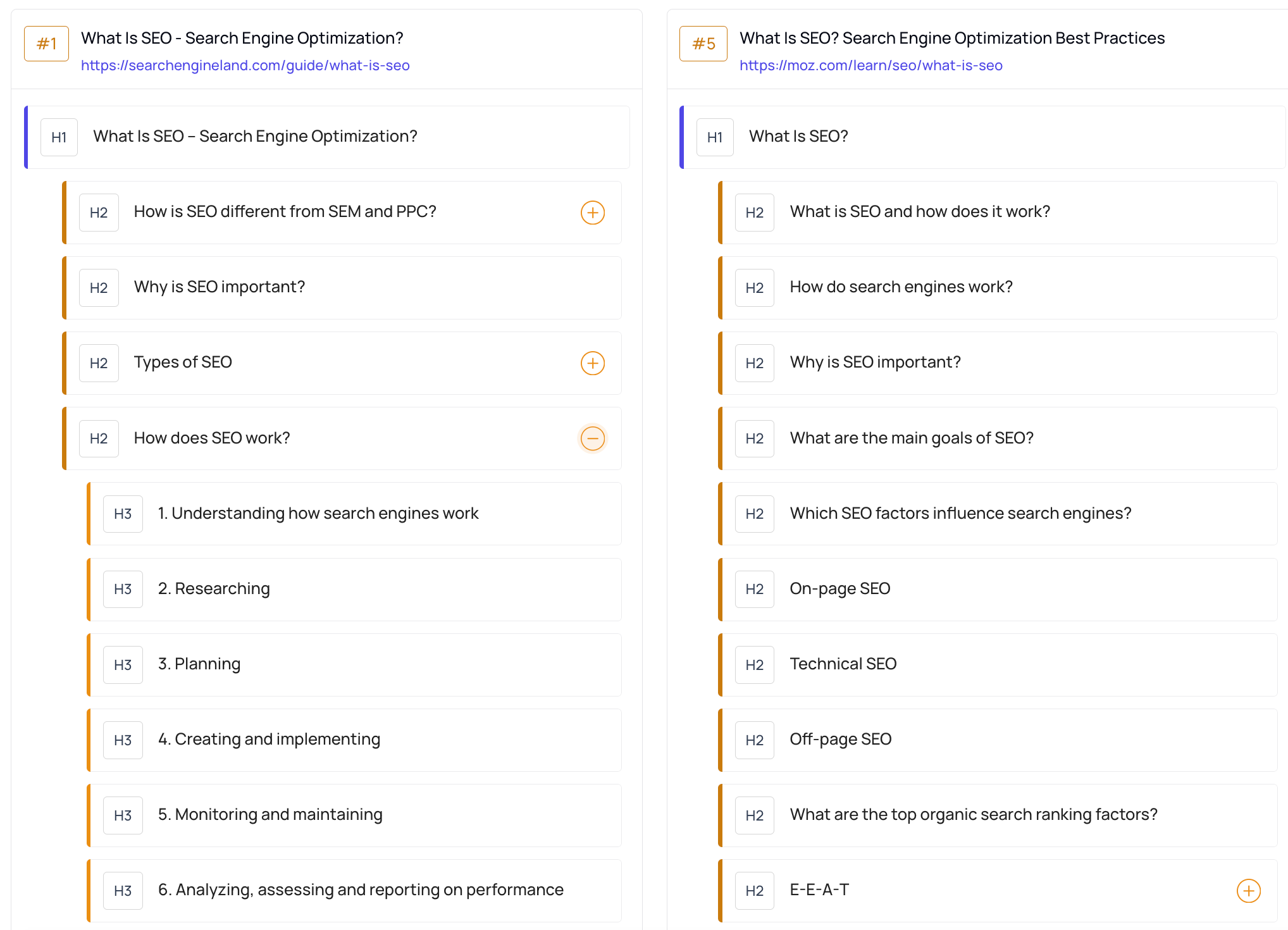 Best 9 Free Content Analysis Tools for SEO (Tested and Approved)