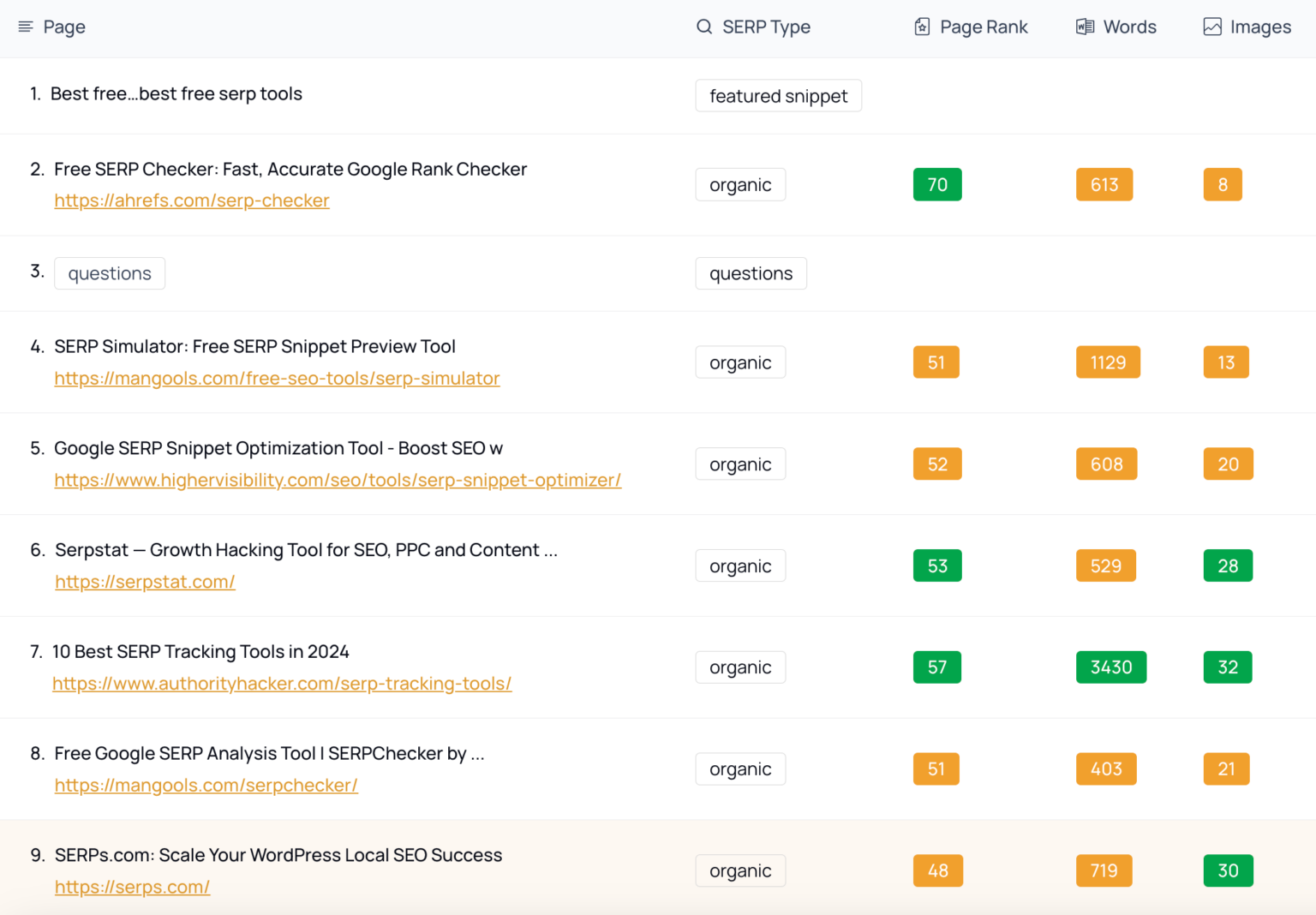 8 Content Brief Examples for Inspiration (Free Download)