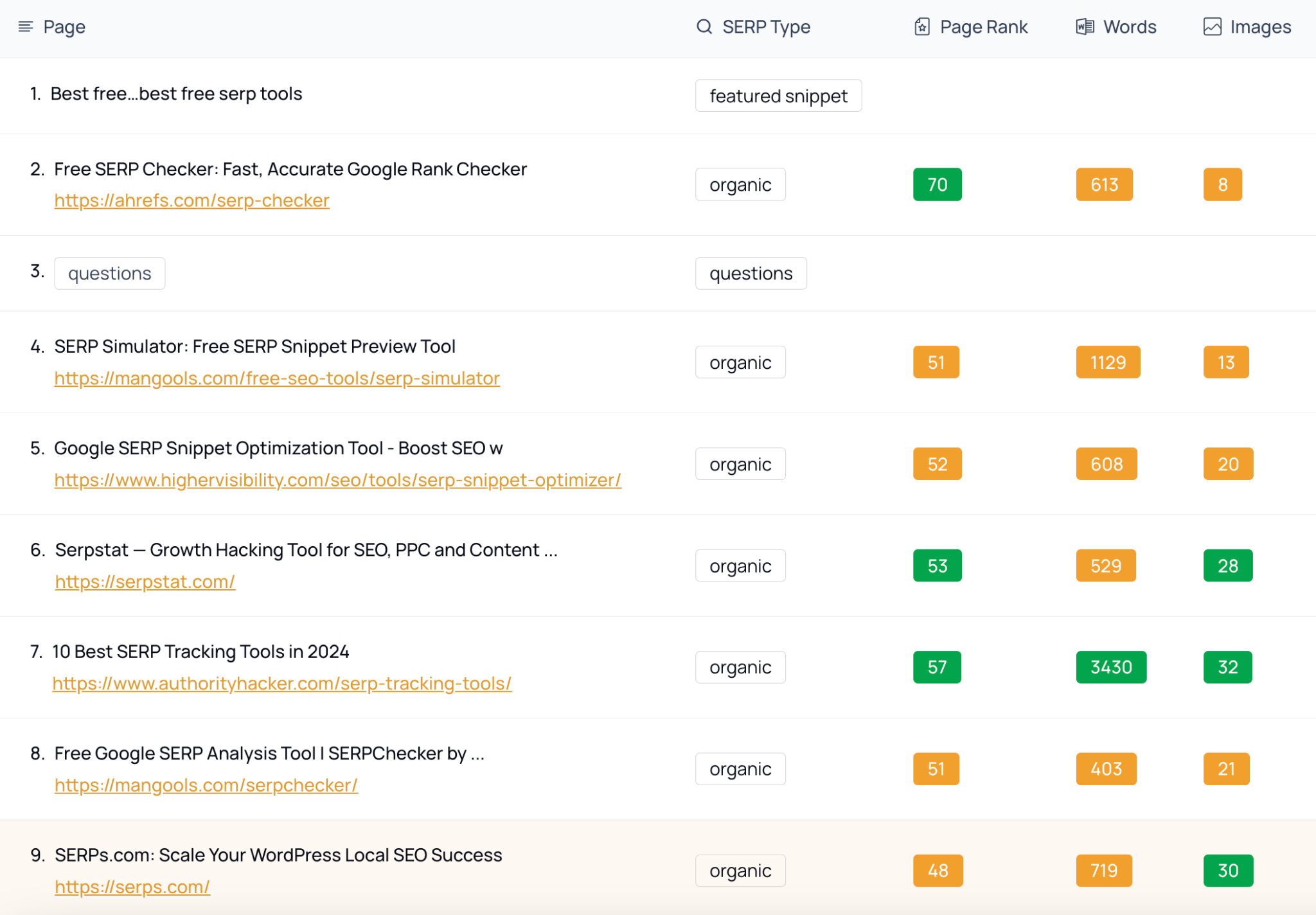 8 exemples de briefs de contenu (Téléchargement gratuit)