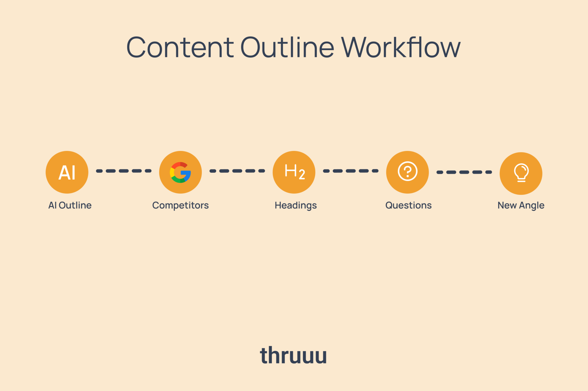 15 Expert Tips to Create Content Outlines (with Examples) | thruuu ...