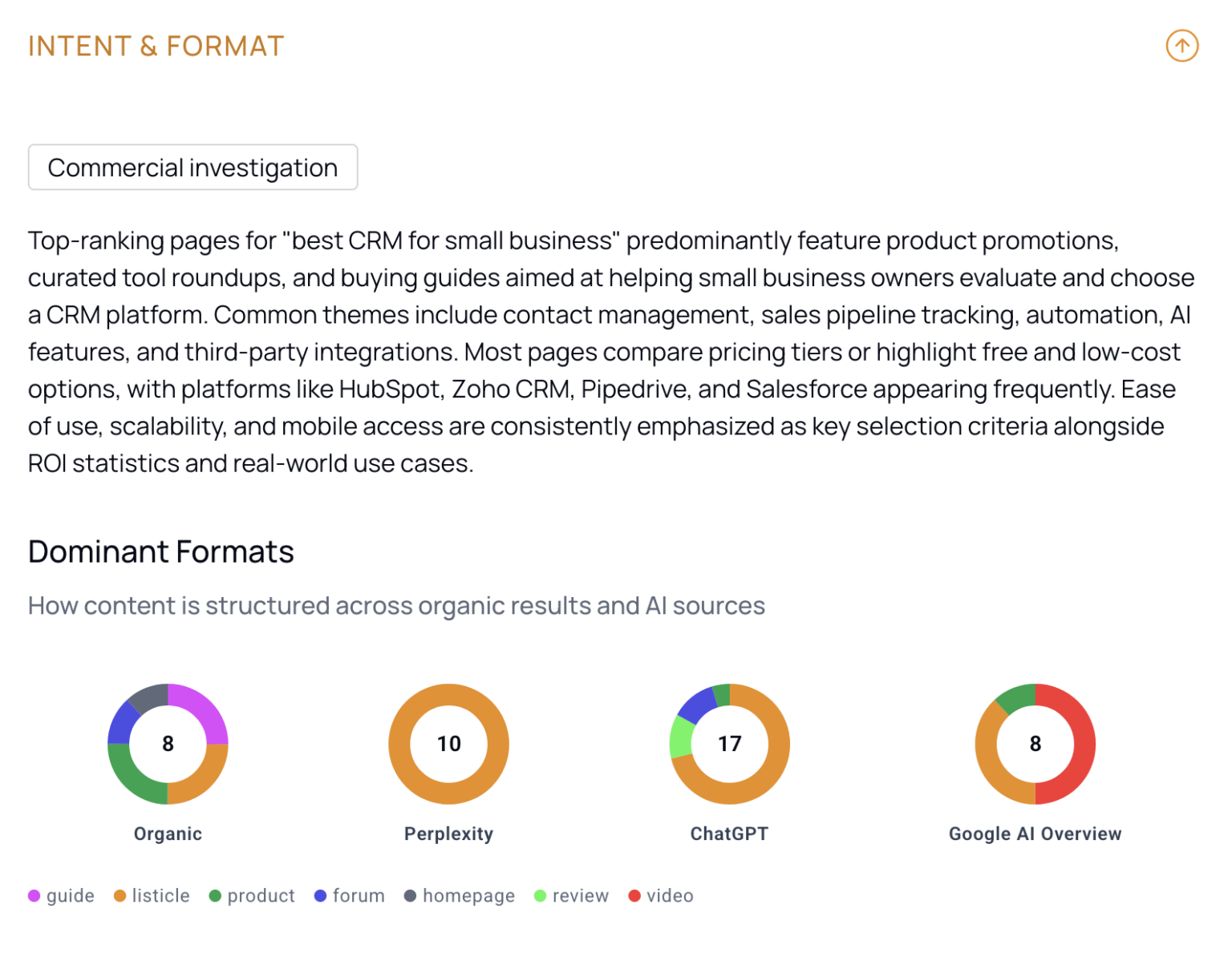 Turn a Full SERP Analysis into a Strategic Report with the Analysis ...